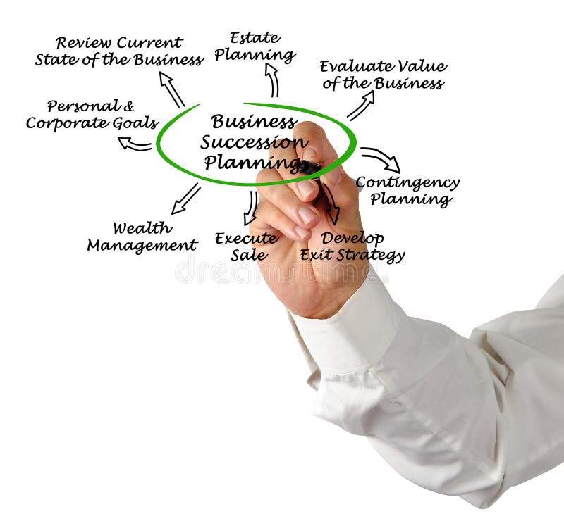 Business Succession Planning Stock Image - Image of business ...