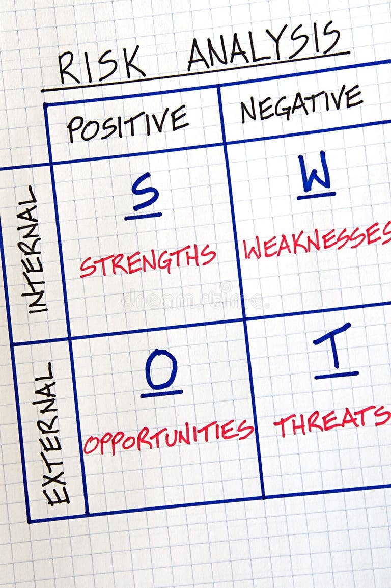433 Swot Analysis Evolution Chart Stock Photos - Free & Royalty-Free ...