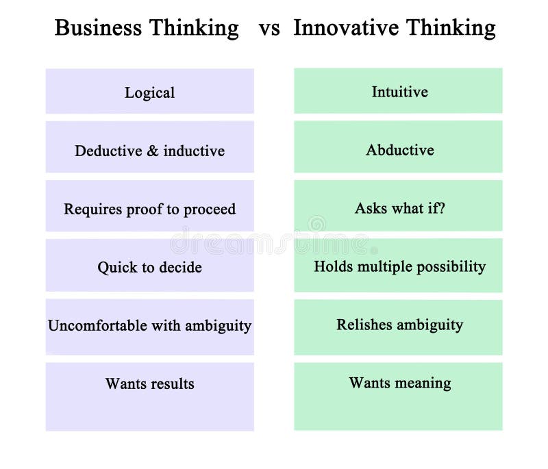 Business Thinking Vs Innovative Thinking Stock Illustration ...