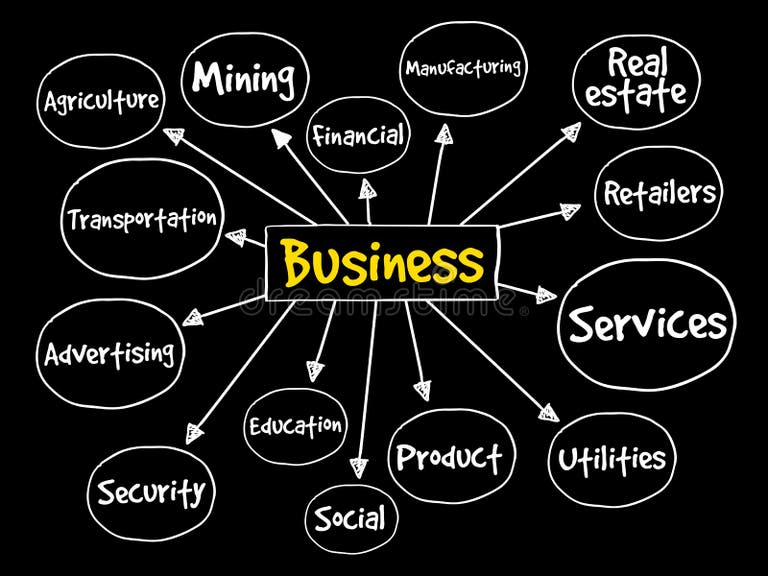 Product Resource Map Stock Illustrations – 330 Product Resource Map ...