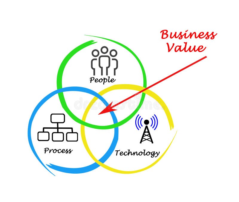 Business value stock illustration. Illustration of concept - 85633372