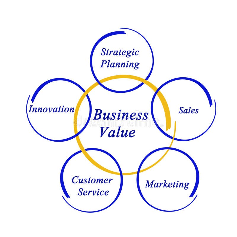 Business Value stock illustration. Illustration of diagram - 85628529