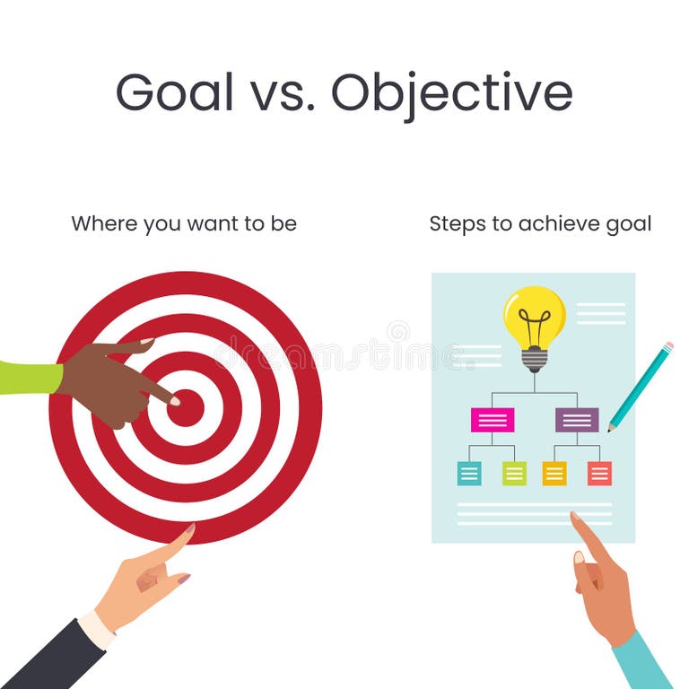 Goal Versus Objective Vector Illustration Business Infographic Stock ...