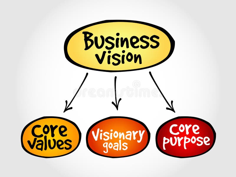 Core Vision Business Diagram Stock Illustrations – 54 Core Vision ...