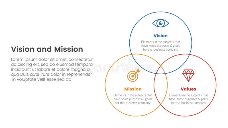 Business Vision Mission and Values Analysis Tool Framework Infographic ...