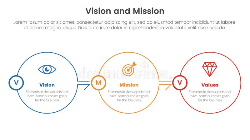 Business Vision Mission and Values Analysis Tool Framework Infographic ...