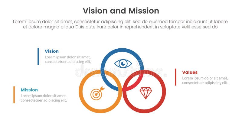 Business Vision Mission and Values Analysis Tool Framework Infographic ...