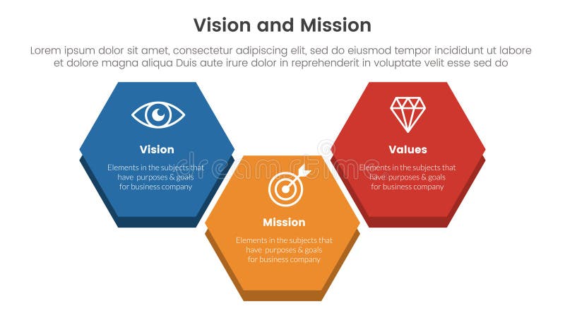 Business Vision Mission and Values Analysis Tool Framework Infographic ...