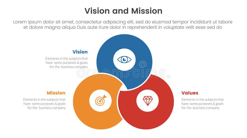 Business Vision Mission and Values Analysis Tool Framework Infographic ...