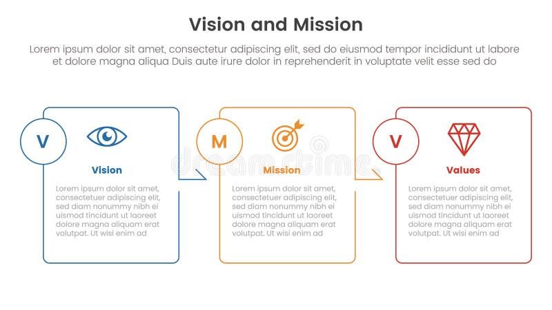 Business Vision Mission and Values Analysis Tool Framework Infographic ...