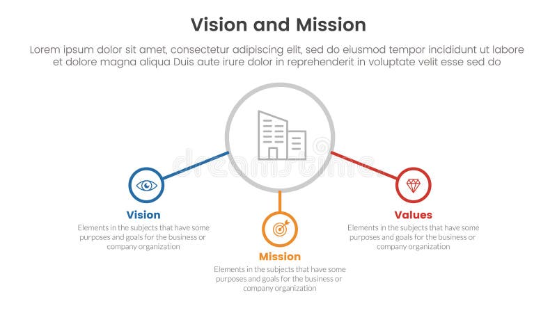 Business Vision Mission and Values Analysis Tool Framework Infographic with Vertical Circle ...