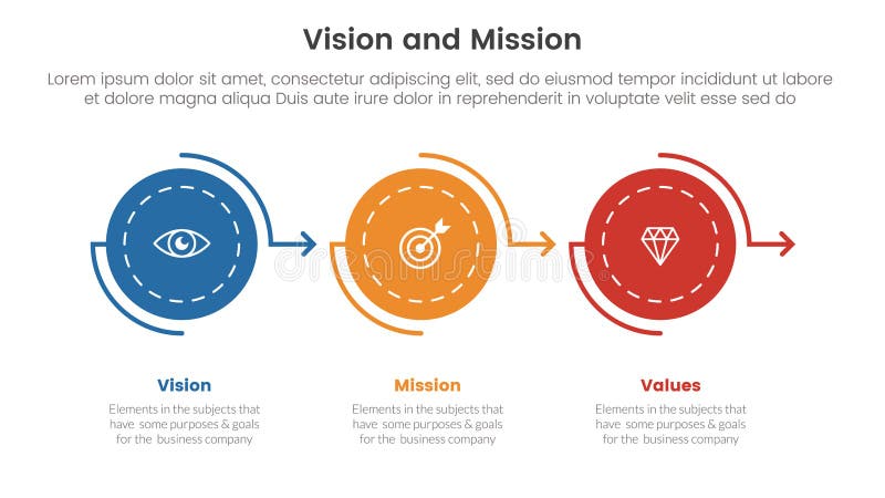 Mission Vision Values Arrow Stock Illustrations – 221 Mission Vision ...