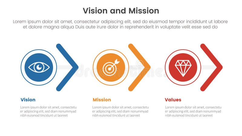 Mission Vision Values Arrow Stock Illustrations – 193 Mission Vision ...