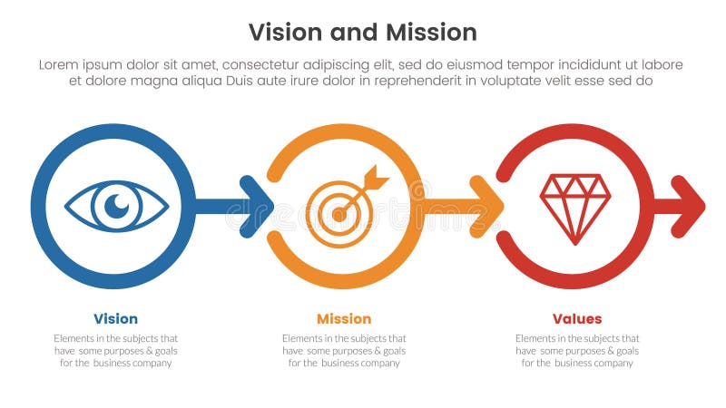 Mission Vision Values Arrow Stock Illustrations – 202 Mission Vision ...