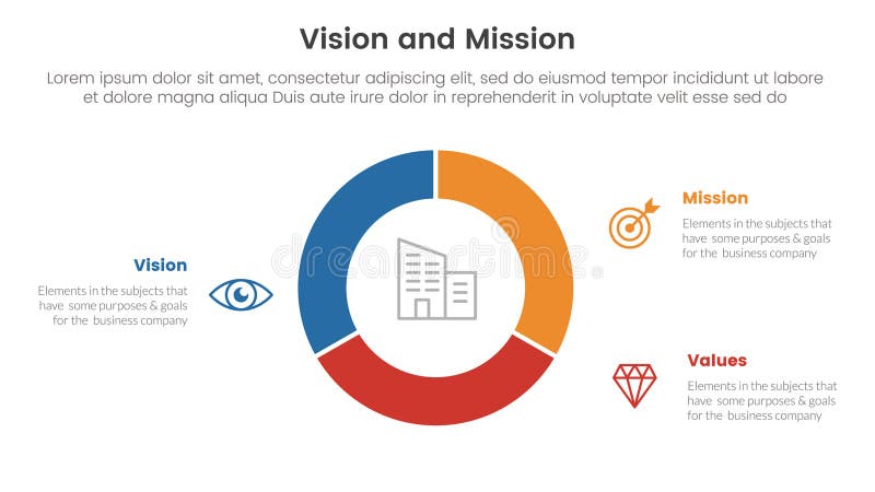 Mission Vision Values Diagram Stock Illustrations – 405 Mission Vision ...