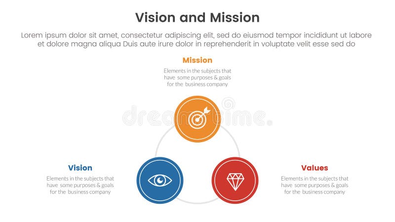 Vision Mission Goals Values Stock Illustrations – 616 Vision Mission ...