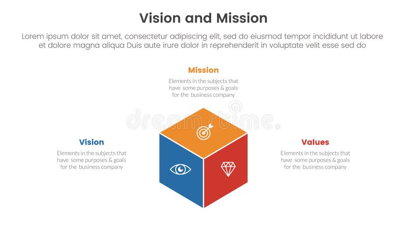 Business Vision Mission and Values Analysis Tool Framework Infographic ...