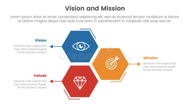Business Vision Mission and Values Analysis Tool Framework Infographic ...