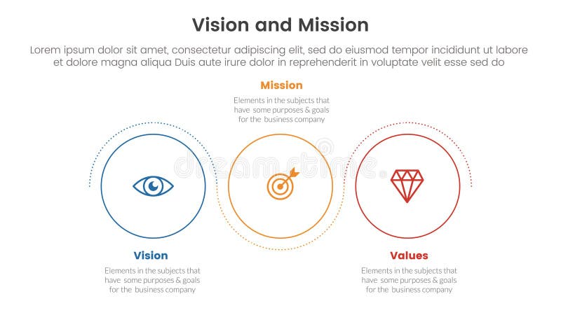 Business Vision Mission and Values Analysis Tool Framework Infographic ...