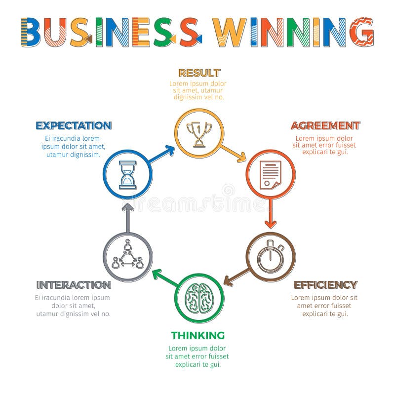 Business Winning Strategy Scheme Colorful Poster Stock Vector ... Business Winning Strategy Scheme Colorful Poster Stock Vector ...