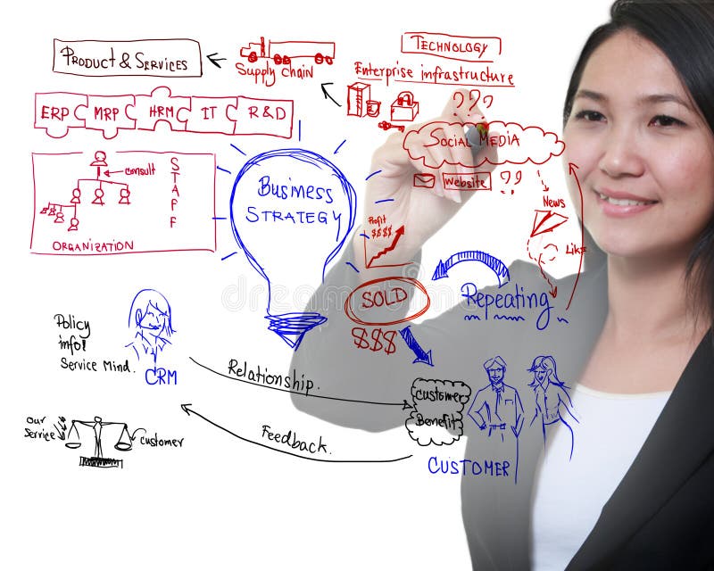 Business Woman Drawing Idea of Business Process Stock Image - Image of ...