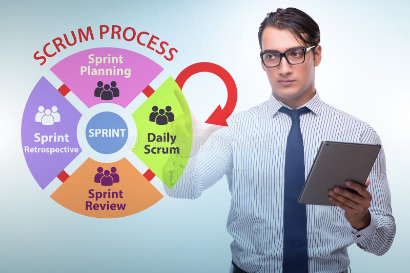 Businessman in Agile Process Scrum Method Stock Image - Image of ...
