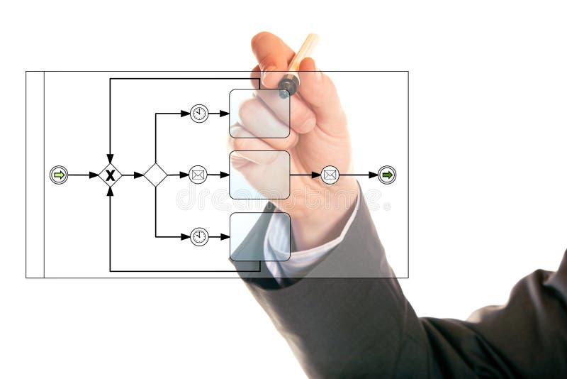 Bpmn Stock Photos - Free & Royalty-Free Stock Photos from Dreamstime