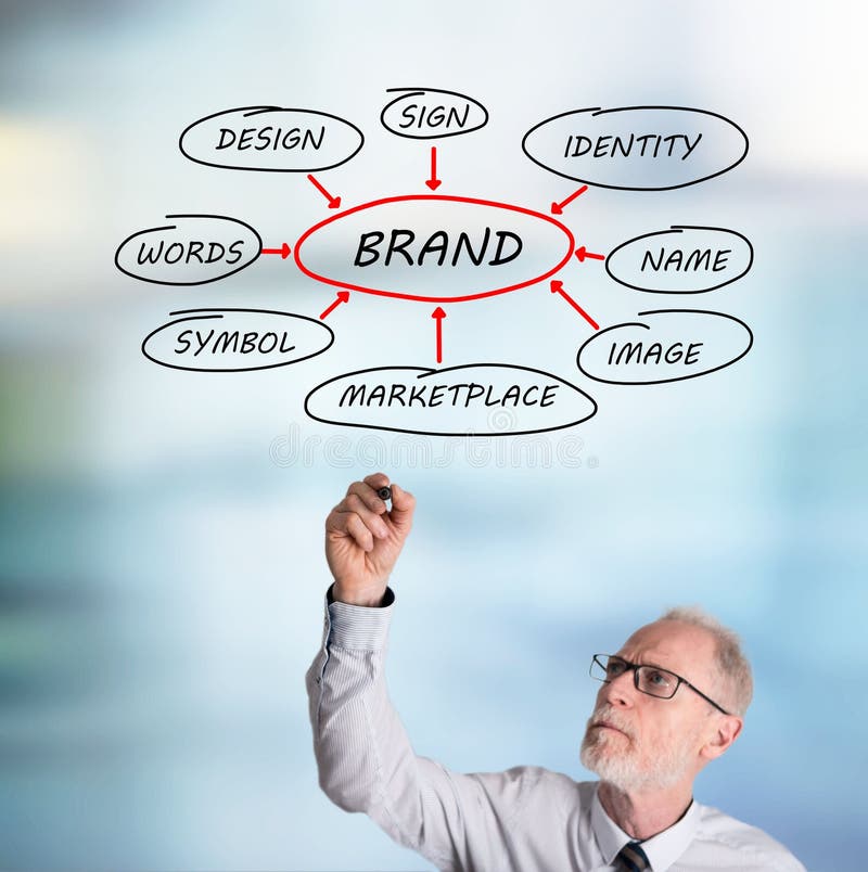Businessman Drawing Brand Concept Stock Photo - Image of name, strategy ...