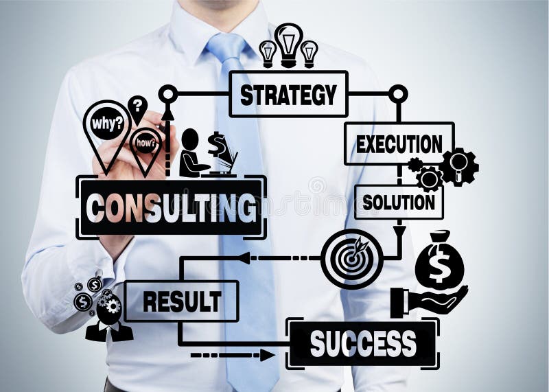 Consulting scheme stock photo. Image of concept, manager - 51187246