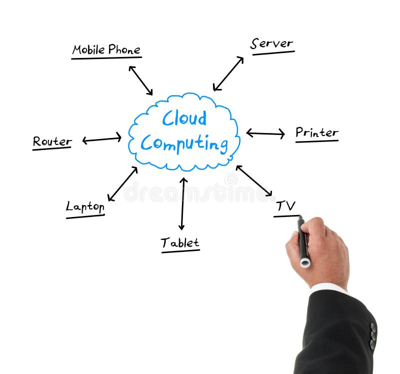 Businessman Drawing a Diagram about Cloud Computing Stock Photo - Image ...