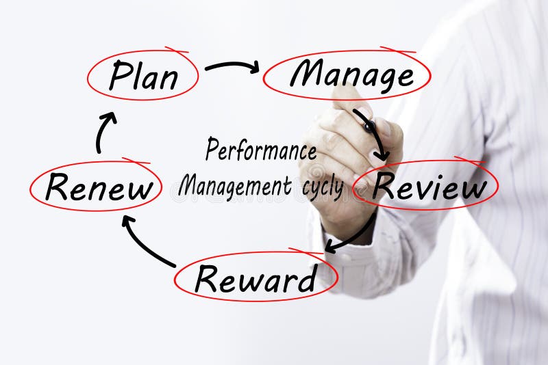 Businessman Drawing Performance Management Cycle Schema on Scree Stock ...