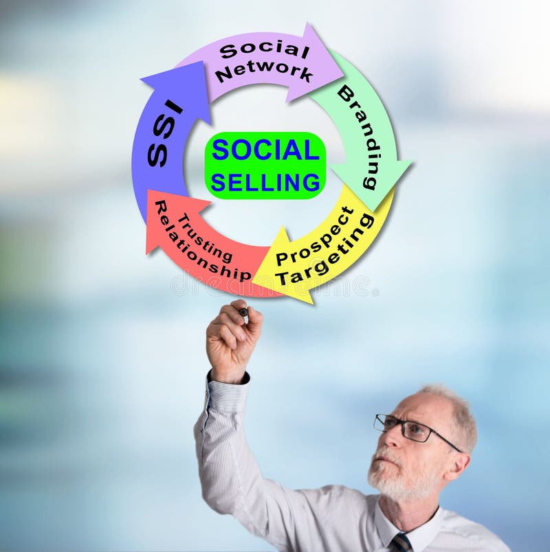 Businessman Drawing Social Selling Concept Stock Illustration ...