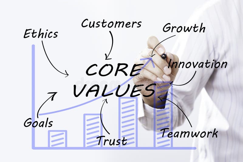 Businessman Hand Drawing Core Values, Concept Stock Illustration ...