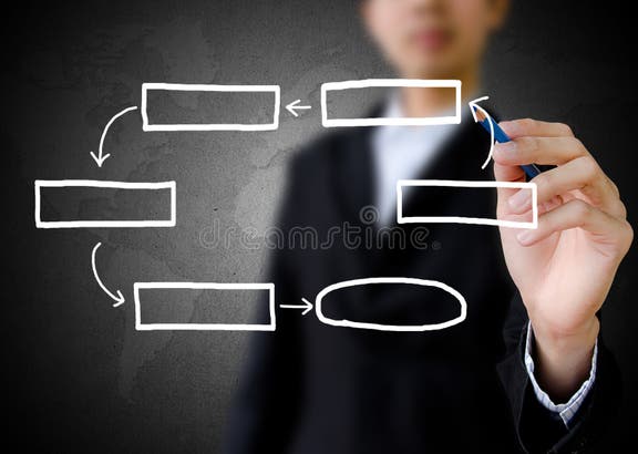 Businessman Hand Drawing Flowchart in a Whiteboard Stock Image - Image ...