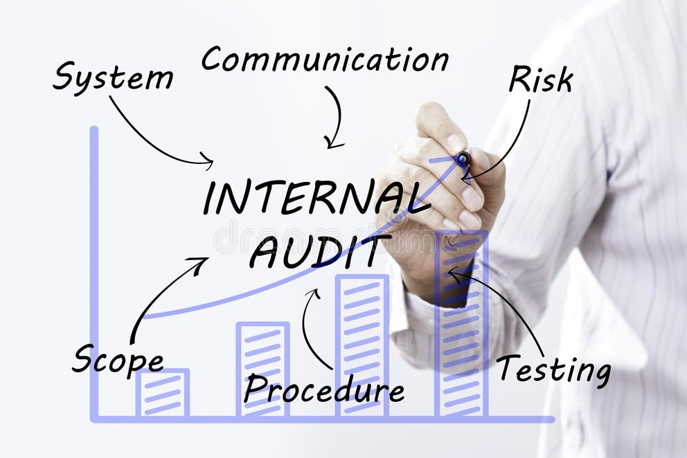 Businessman Hand Drawing Internal Audit, Concept Stock Photo - Image of ...