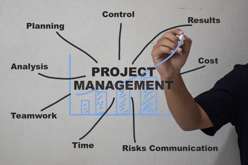 Businessman Hand Drawing Project Management Concept Stock Image - Image ...