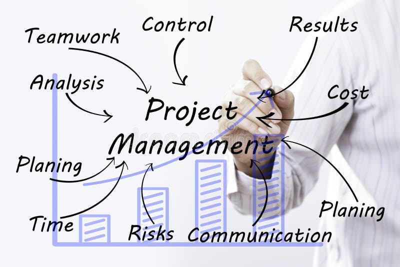 Businessman Hand Drawing Project Management, Concept Stock Photo ...