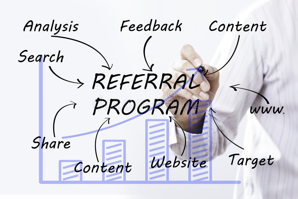 Businessman Hand Drawing REFERRAL PROGRAM, Concept Stock Image - Image ...