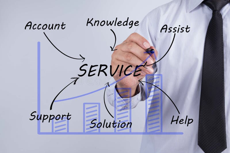 Businessman Hand Drawing Service Business Concept. Stock Image - Image ...