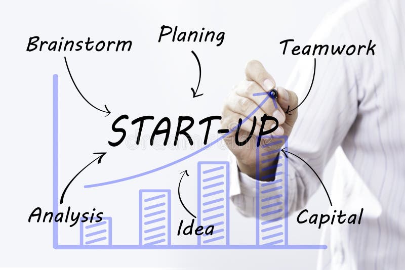 Businessman Hand Drawing Start-up, Concept Stock Image - Image of hand ...