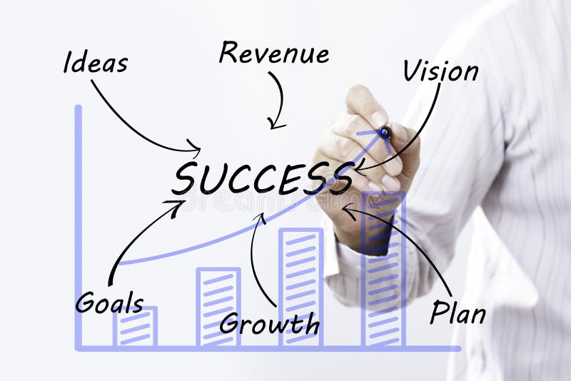 Businessman Hand Drawing Success Concept. Stock Photo - Image of career ...
