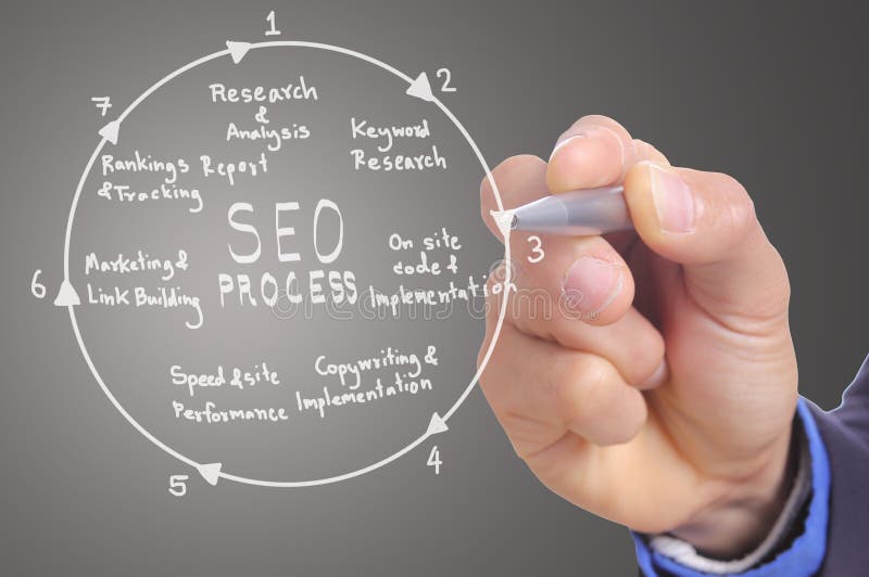 443 Seo Process Diagram Stock Photos - Free & Royalty-Free Stock Photos ...