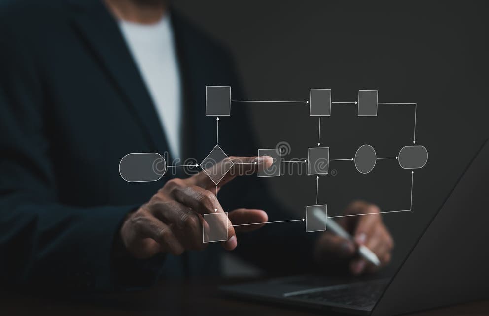 Businessman or Programmer Process Workflow and Flowchart, Business ...