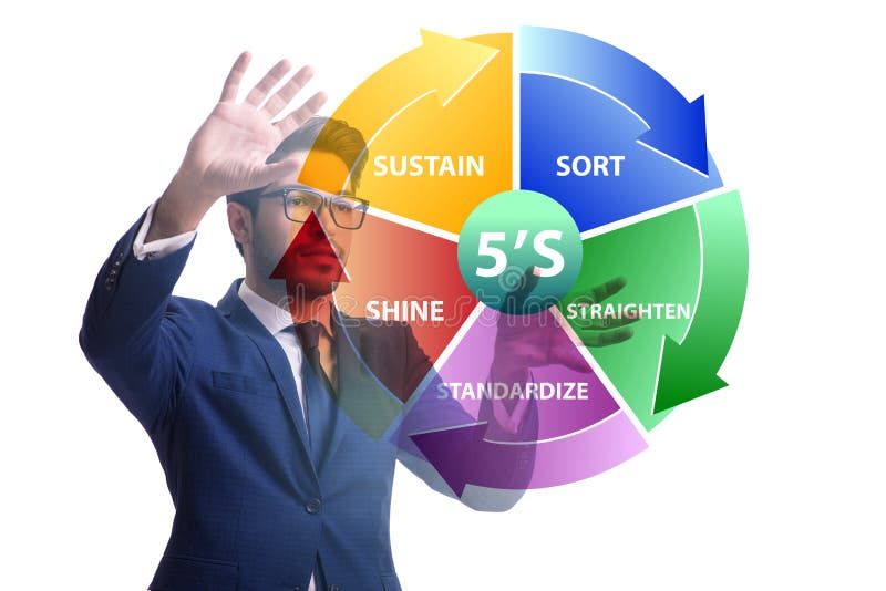 5s Methodology Cycle Stock Illustrations – 68 5s Methodology Cycle ...