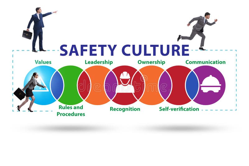 Safety Culture Is Used In What Industry at Margaret Newsom blog