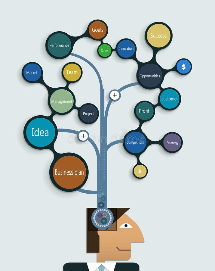 Business Plan Tree .Time Line, Operations, Stock Vector - Illustration ...