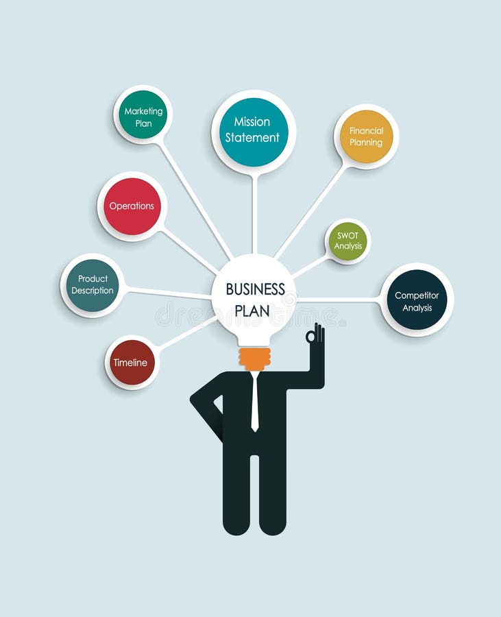 Businessman Thinks New Creative Idea Concept for Business Plan Stock ...