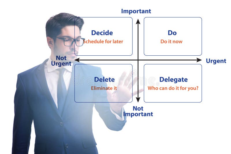 Businessman Using Eisenhower Matrix for His Priorities Stock Image ...