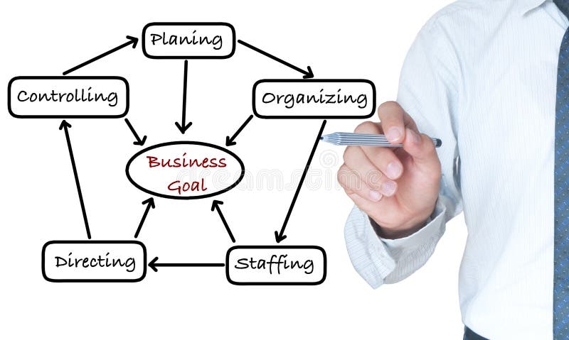 Businessman Writing Business Goal Chart Stock Photo - Image of ...
