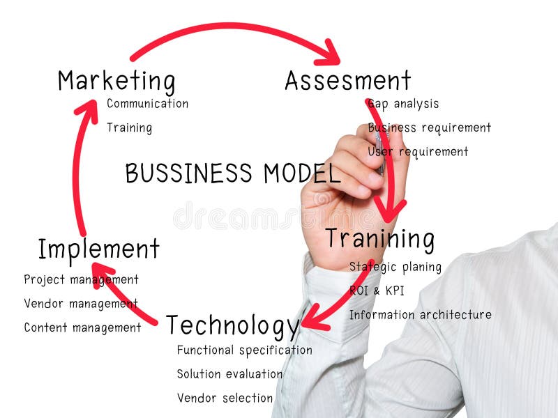 Businessman Writing Business Model Stock Photo - Image of implement ...
